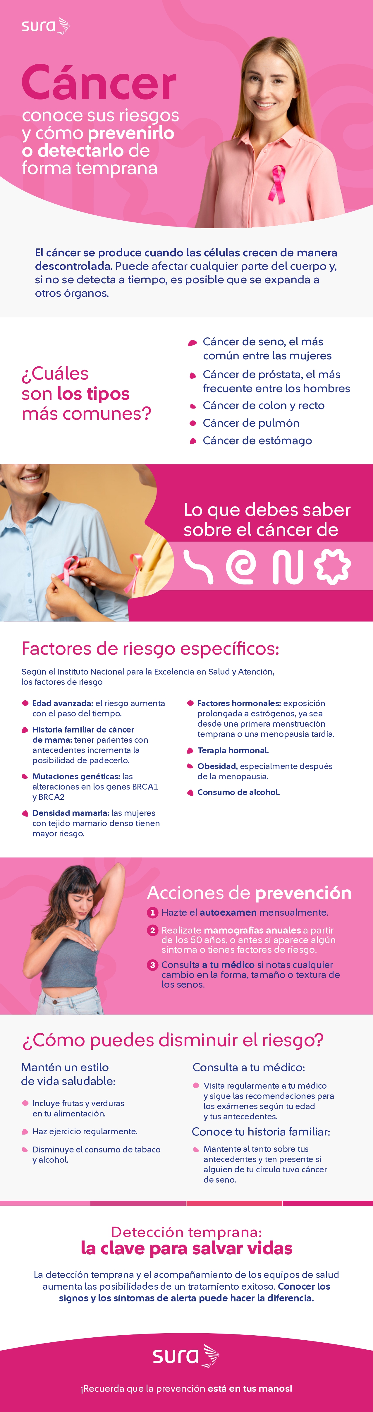 Cáncer de seno: factores de riesgo y acciones de prevención - Seguros SURA Colombia